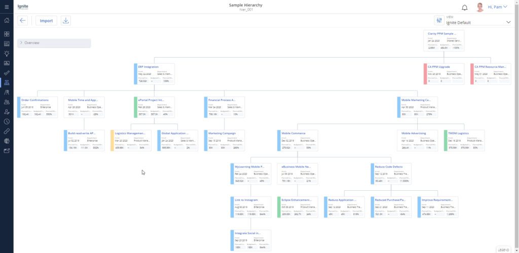 Clarity PPM 15.7.1 reveals new hierarchy functionality & custom ...