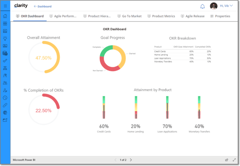 New release: Clarity PPM 15.9.1 Now Available | Ignite Technology