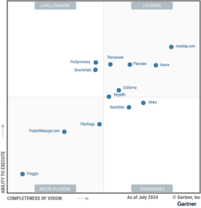 Planview AdaptiveWork | Get In Touch | Ignite Technology