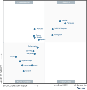Planview AdaptiveWork | Clarizen | Call Ignite Technology