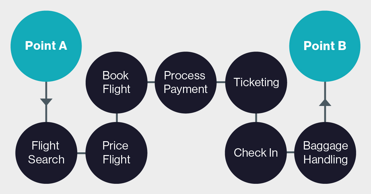 How to align effective business strategy with efficient delivery ...